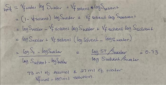 Solved what other methods can be used to calculate the | Chegg.com