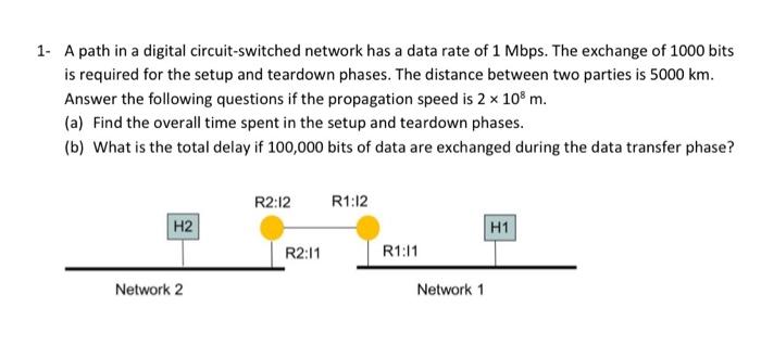 Solved 1- A path in a digital circuit-switched network has a | Chegg.com