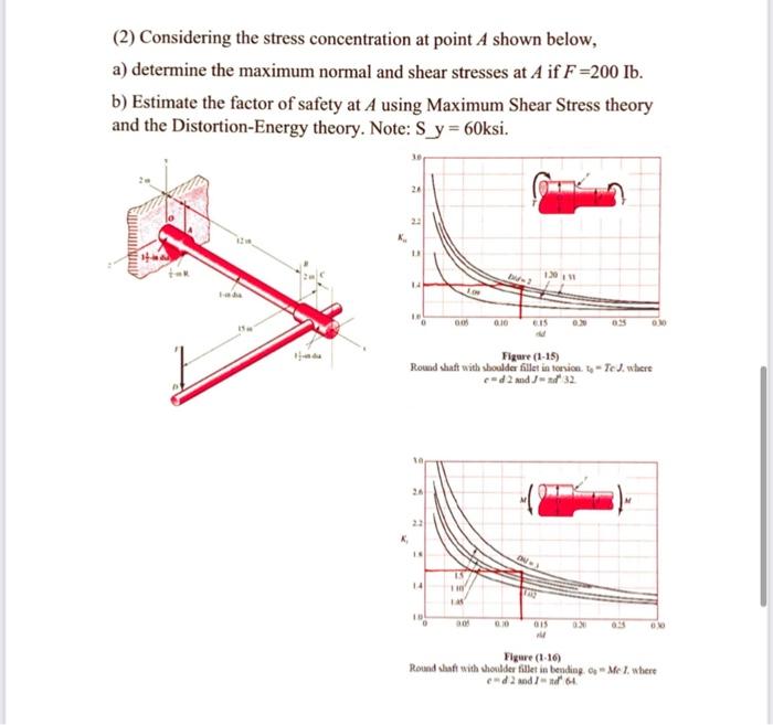 Solved Find the normal strain in the members AB and CB of | Chegg.com