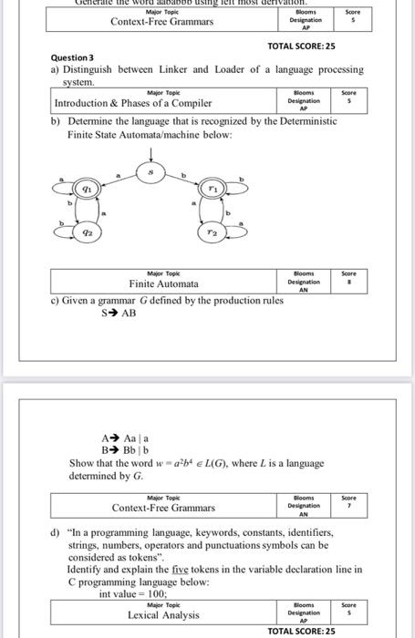 Solved Question 3 a) Distinguish between Linker and Loader | Chegg.com