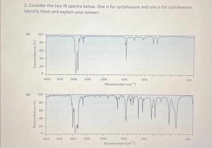 Solved 2. Consider the two IR spectra below. One is for | Chegg.com
