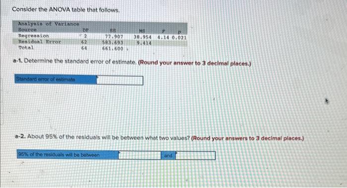 Solved Consider the ANOVA table that follows. a-1. Determine | Chegg.com
