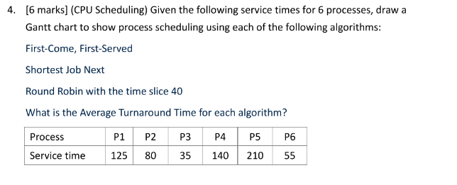 Solved [6 ﻿marks] (CPU Scheduling) ﻿Given the following | Chegg.com