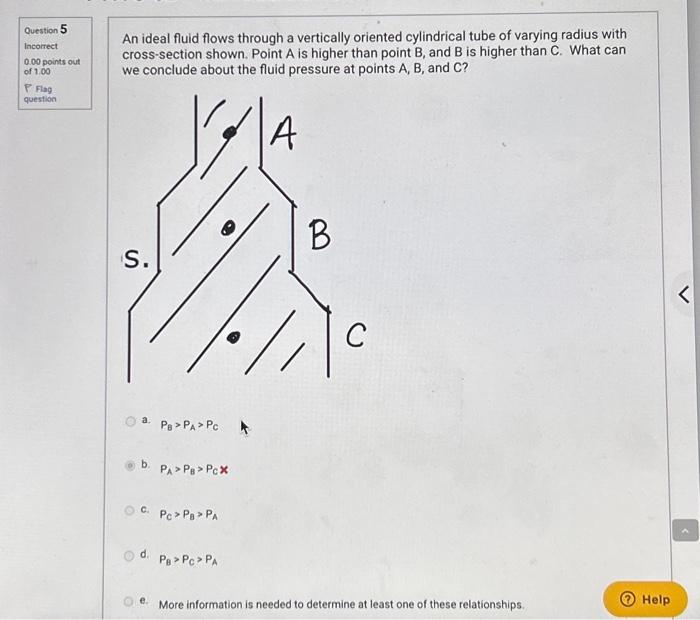Solved An ideal fluid flows through a vertically oriented | Chegg.com
