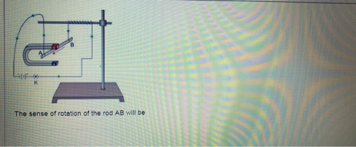 Solved B K The sense of rotation of the rod AB will be | Chegg.com