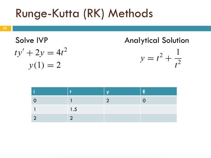 Solved E: True error Find the true relative error (%) ** | Chegg.com