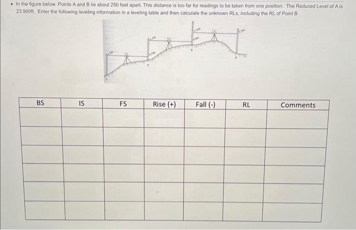 Solved (25) - In the figure below. Points A and B be about | Chegg.com