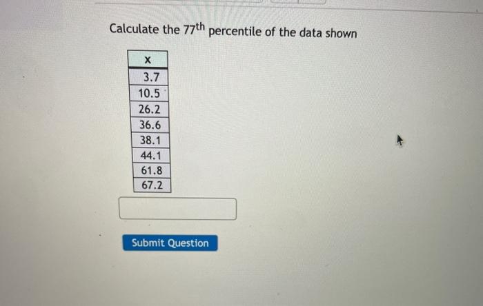 Solved Calculate the 77th percentile of the data shown х 3.7 | Chegg.com