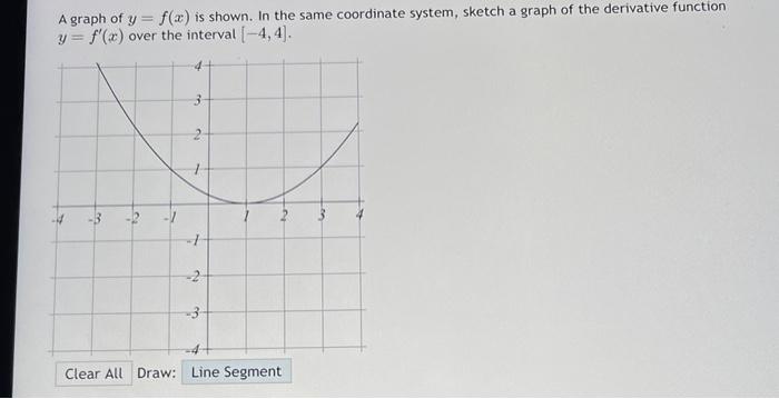 Solved A graph of y=f(x) is shown. In the same coordinate | Chegg.com