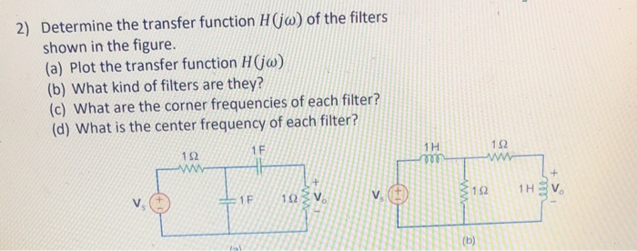 Solved 2) Determine the transfer function H( ) of the | Chegg.com