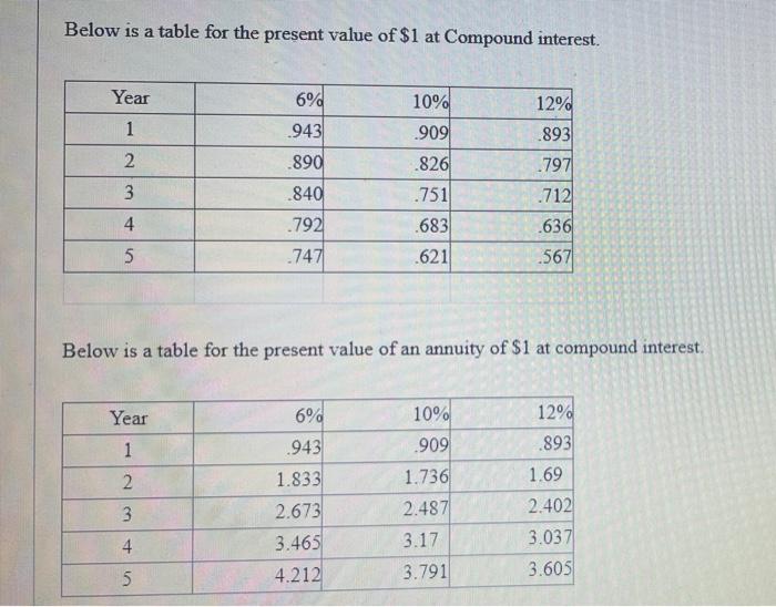 Solved Below is a table for the present value of 1$ at | Chegg.com