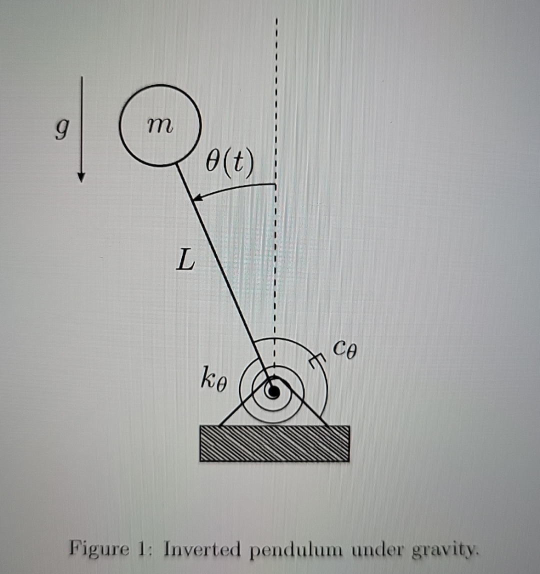 Solved Figure 1: Inverted pendulum under gravity.Draw a Bond | Chegg.com