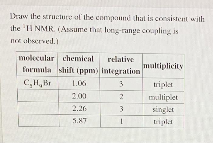 Solved Draw the structure of the compound that is consistent | Chegg.com