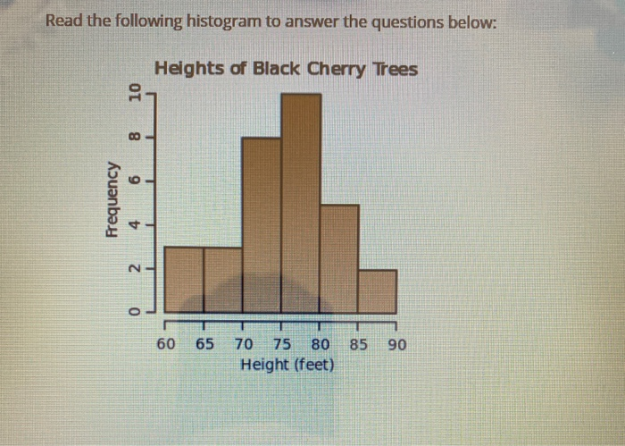 Solved Read the following histogram to answer the questions | Chegg.com