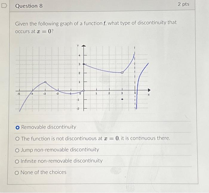 Solved Question 8 Given the following graph of a function f, | Chegg.com
