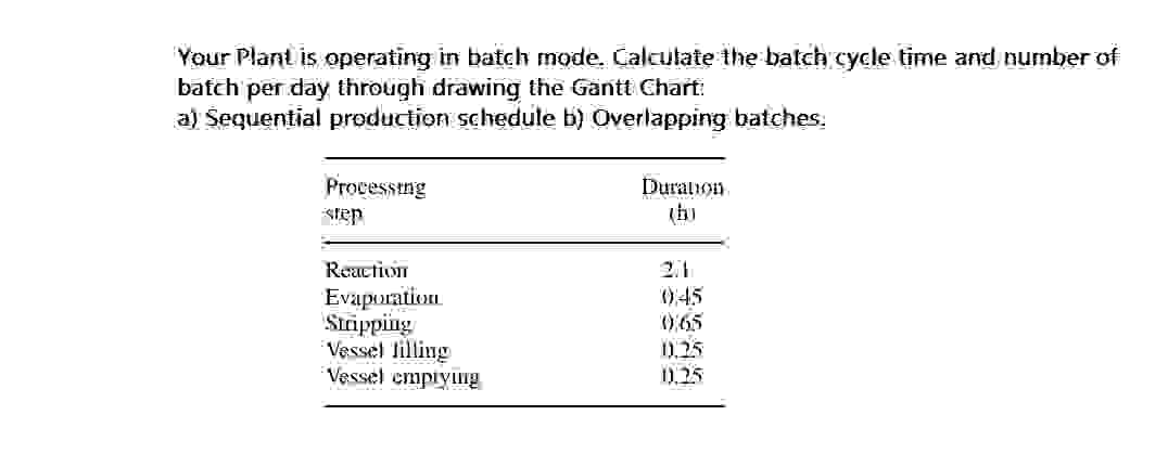 Solved Your Plant is operating in batch mode. Calculate the | Chegg.com