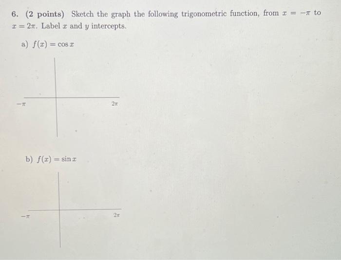 Solved 6. (2 points) Sketch the graph the following | Chegg.com
