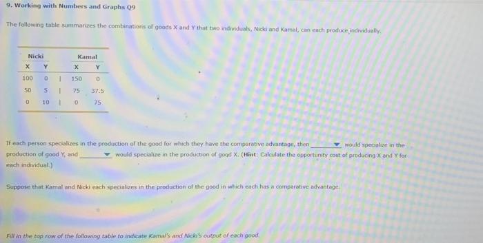 Solved 9. Working with Numbers and Graphs Q9 The following | Chegg.com
