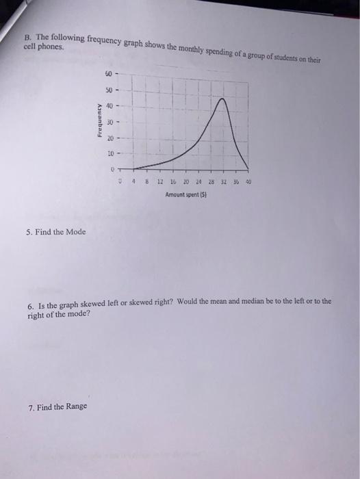 Solved B. The following frequency graph shows the monthly | Chegg.com