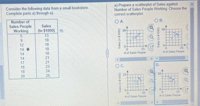 Solved Consider the following data from a small bookstore. | Chegg.com