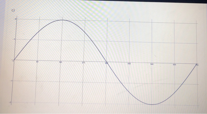 Solved 1. Determine whether the graph represents a periodic | Chegg.com