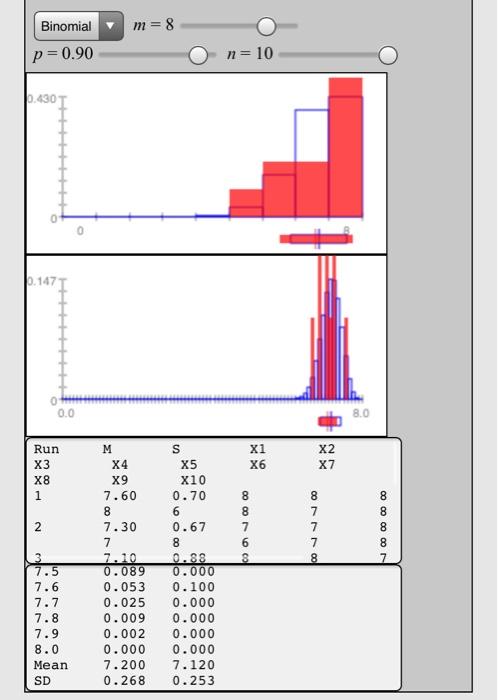 Solved Select the Binomial distribution and set the | Chegg.com