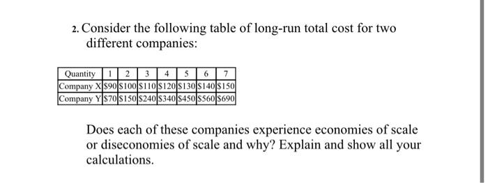 Solved 2. Consider the following table of long-run total | Chegg.com