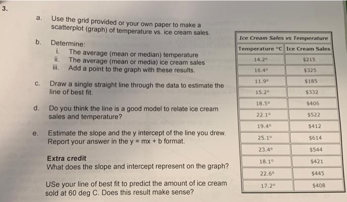 Solved 3. Ice Cream Sales vs Temperature Temperature °C Ice | Chegg.com