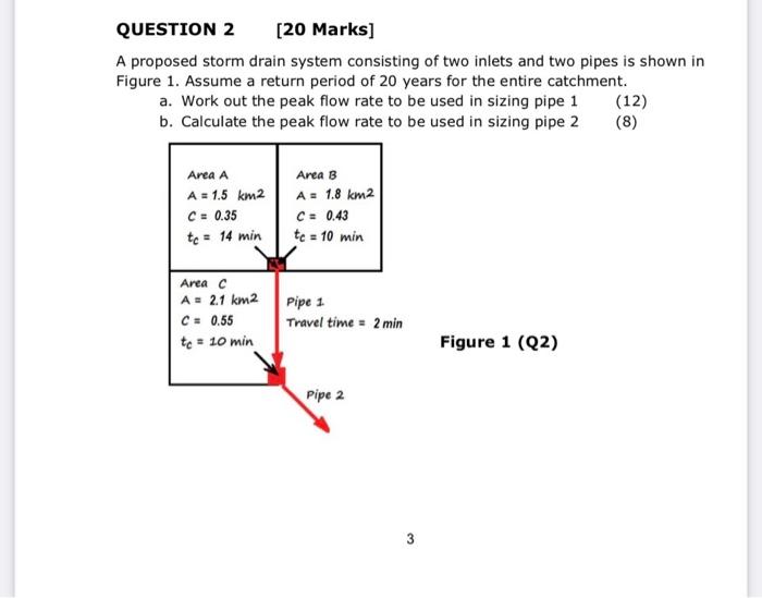 Solved A proposed storm drain system consisting of two | Chegg.com