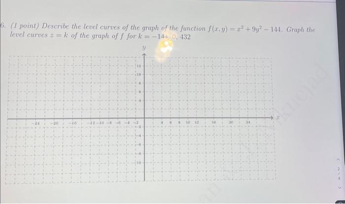 Solved (1 point) Describe the level curves of the graph of | Chegg.com