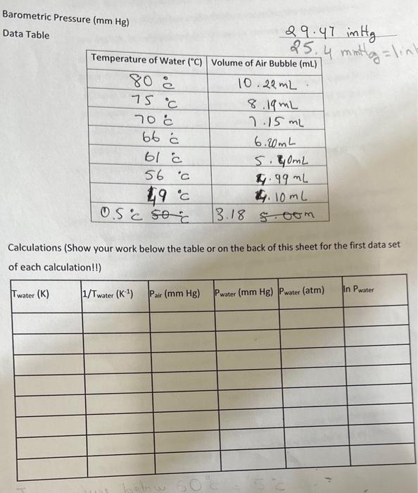 Barometric Pressure (mmHg) Data Table | Chegg.com