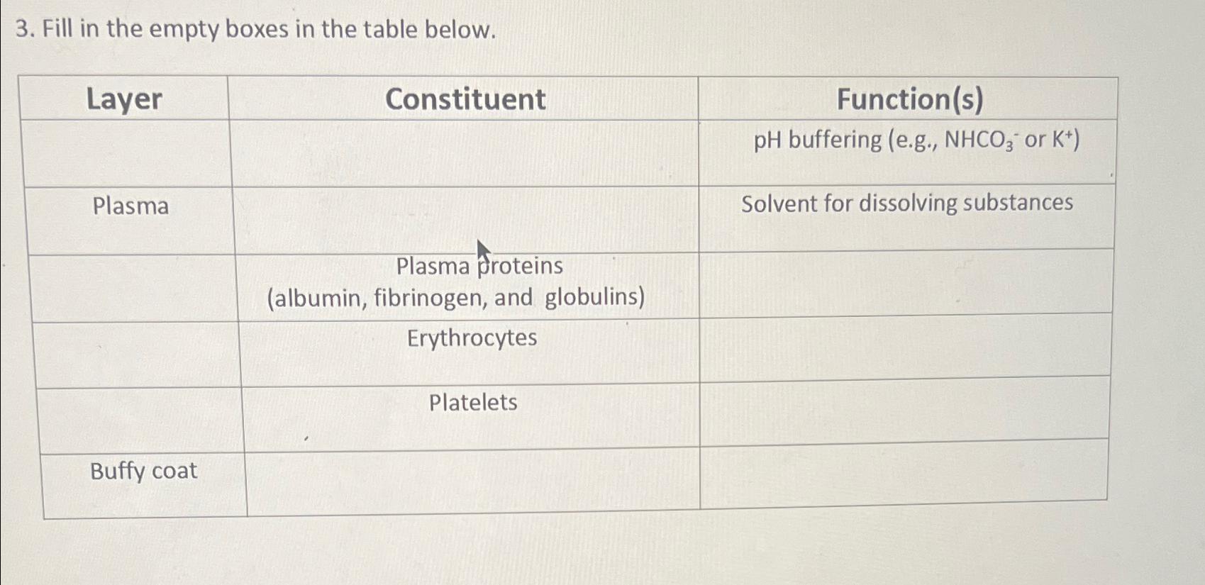 Solved Fill in the empty boxes in the table | Chegg.com