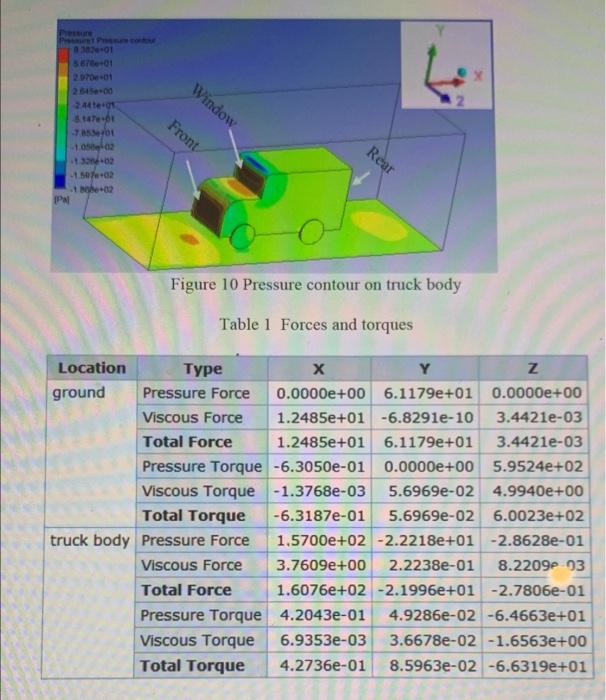 Solved 7. Consider a CFD simulation of air flow over a | Chegg.com