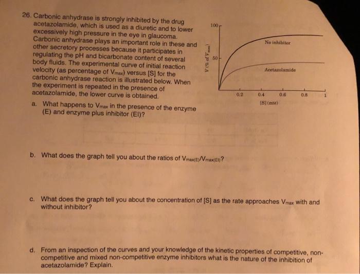 Solved 100 No Inhibitor 26. Carbonic anhydrase is strongly | Chegg.com