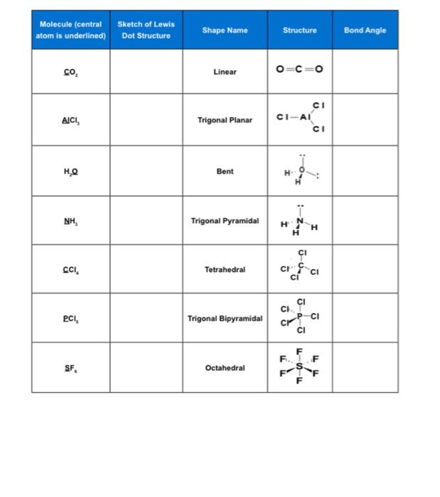 Solved Fill in missing information | Chegg.com