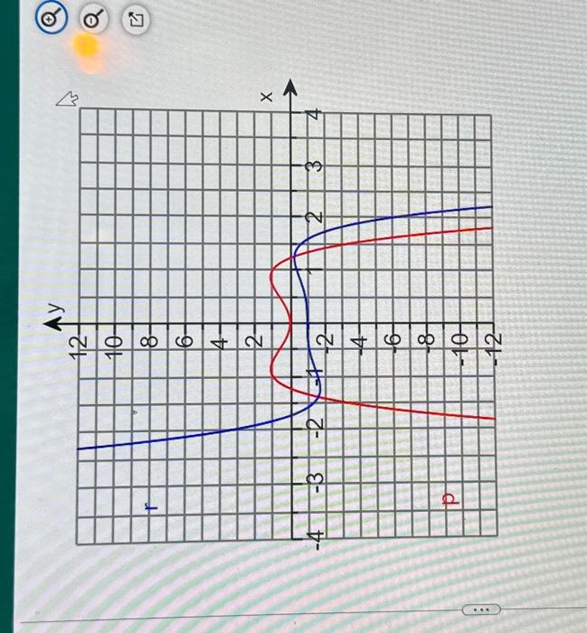 Solved Determine which graph is the derivative of the other | Chegg.com