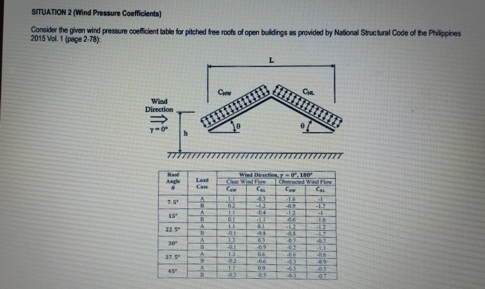 SITUATION 2 (Wind Pressure Coefficients) Consider the | Chegg.com
