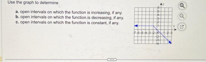 Solved Use the graph to determine a. open intervals on which | Chegg.com