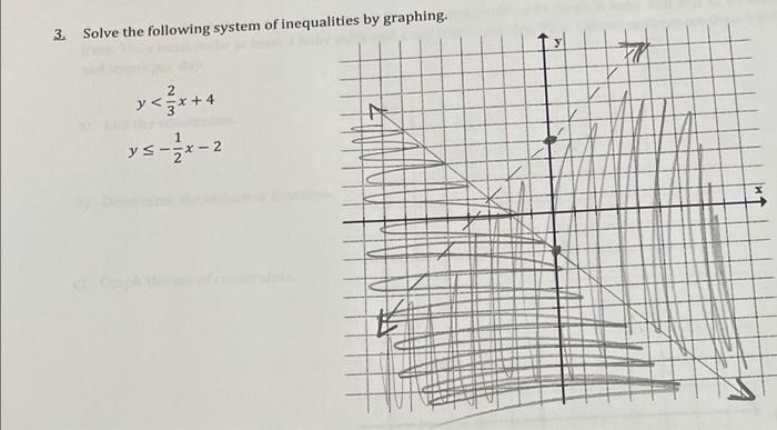 Solved 3. Solve the following system of inequalities by | Chegg.com