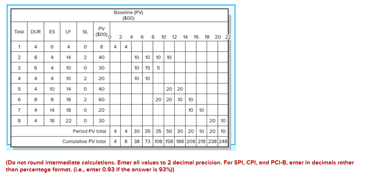 Solved (Do not round intermediate calculations. Enter all | Chegg.com
