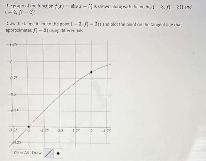 Solved The graph of the function f(x)=sin(x+3) is shown | Chegg.com