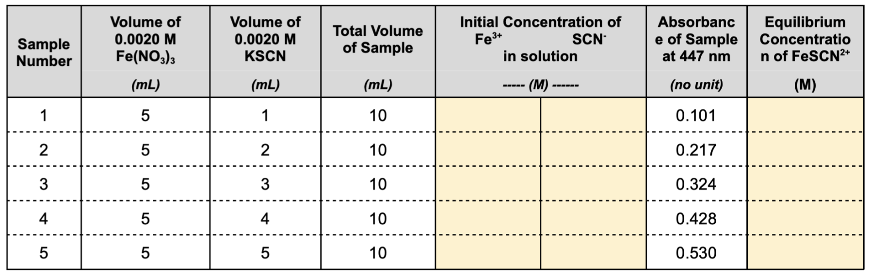 Solved Initial Moles of Reactants (Fe3+ ﻿and SCN-) ﻿and | Chegg.com