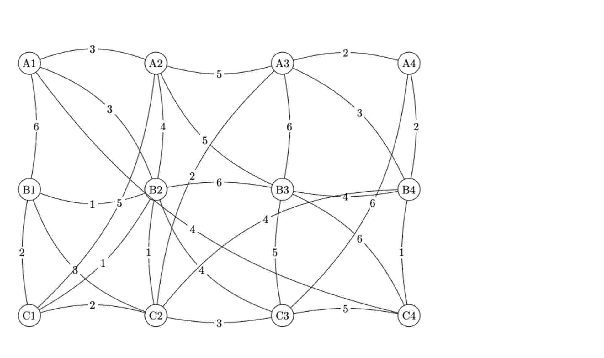 Solved 2. ﻿In the same graph above, use Dijkstra's algorithm | Chegg.com