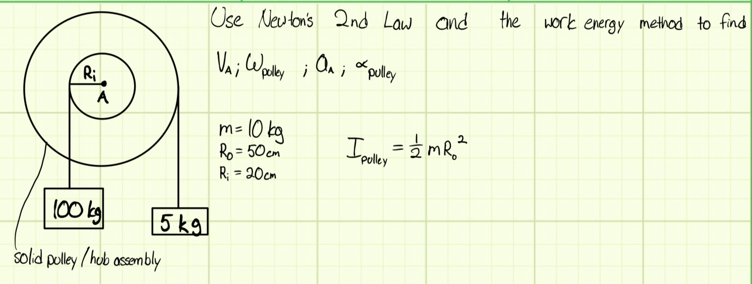 Solved Use Newton's 2nd Law and the work energy method to | Chegg.com Solved Use Newton's 2nd Law and the work energy method to | Chegg.com