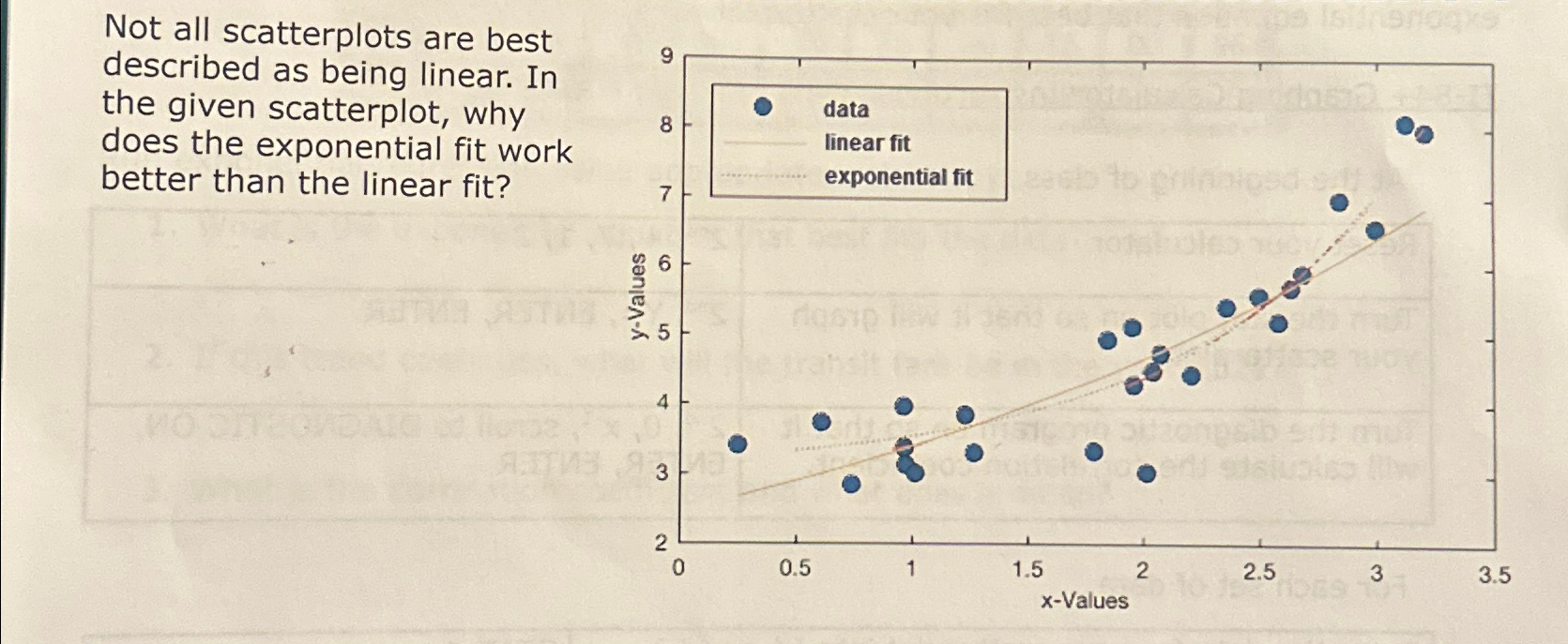 Solved Not all scatterplots are best described as being | Chegg.com