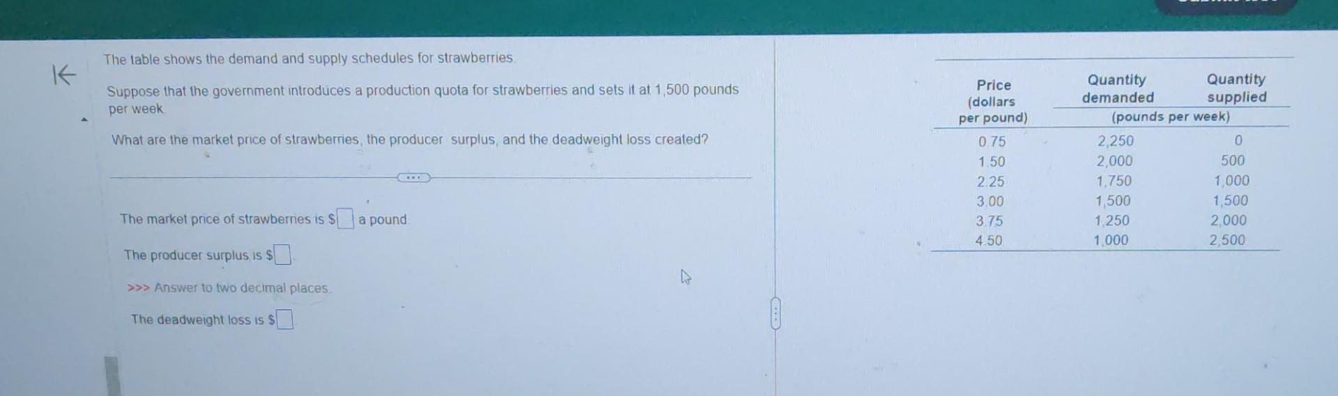Solved The table shows the demand and supply schedules for | Chegg.com