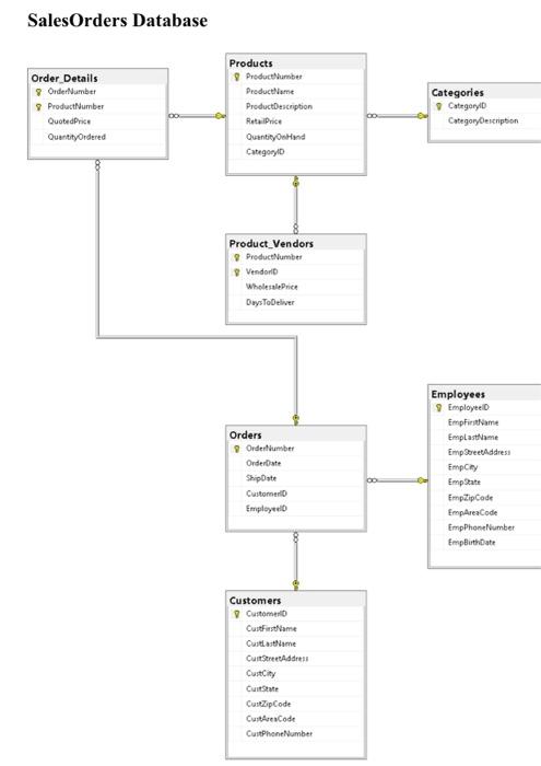 Solved esOrders Database Queries Ch 8 - 1 Using the | Chegg.com