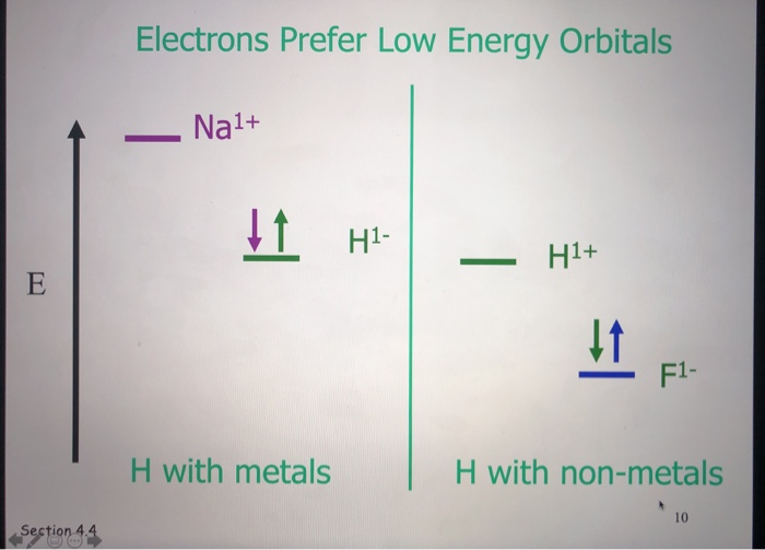 Solved Based on this picture for the oxidation state of H, | Chegg.com