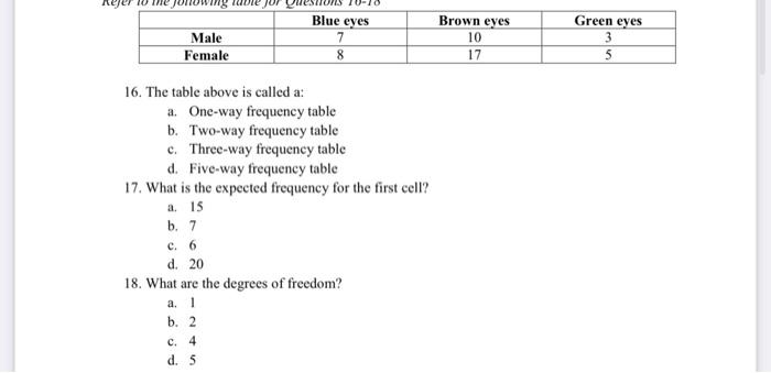 Solved 16. The table above is called a: a. One-way frequency | Chegg.com