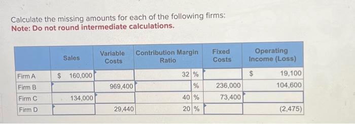 Solved Calculate the missing amounts for each of the | Chegg.com